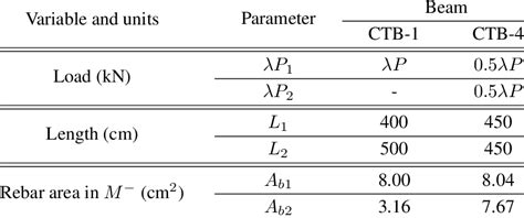 Geometric And Material Data Of Continuous Composite Beams Download Scientific Diagram