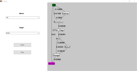 GitHub Isabellahandayani AStar Route