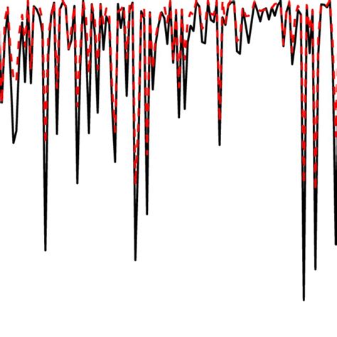 sample and empirical influence values on the e d r space estimator of