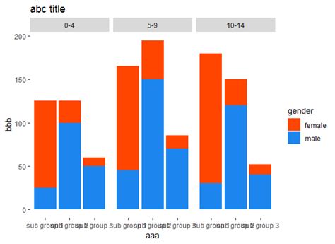 R Reorder The Clusters In Stacked Bar Plot Using Ggplot Stack Overflow