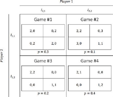 Figure 1 From Applying Bayesian Game Theory To Analyse Cyber Risks Of Bank Transaction Systems