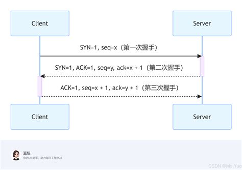 Linux学习之网络编程 Csdn博客 Linux学习之网络编程 Csdn博客