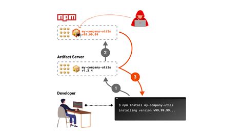 GitHub - Checkmarx/dustilock: DustiLock is a tool to find which of your ...