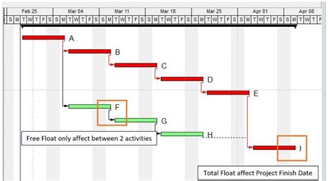 Free Float Vs Total Float Difference You Should Know Updated 2025