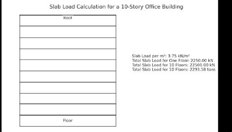Understanding Load Calculations In Structural Design Gsource Technologies