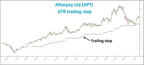 Trailing Stop Strategies And How To Use Them Yourself Motion Trader