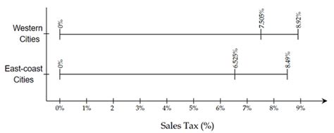 consider the following data sets a find the mean median quizlet
