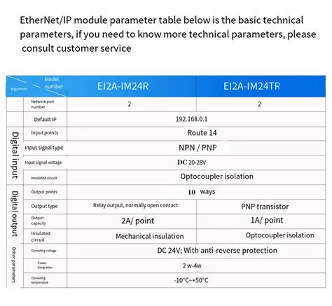 Ei2a Ethernetip Bus Io Module Amsamotion Ei2a Ethernetip Bus Io Module Amsamotion