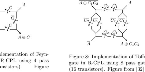 Figure 8 From Design Of Reversible Logic Circuits Using Standard Cells Semantic Scholar