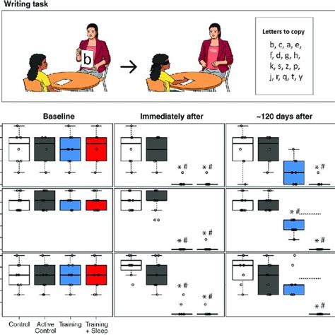 impact of the intervention on writing errors download scientific diagram