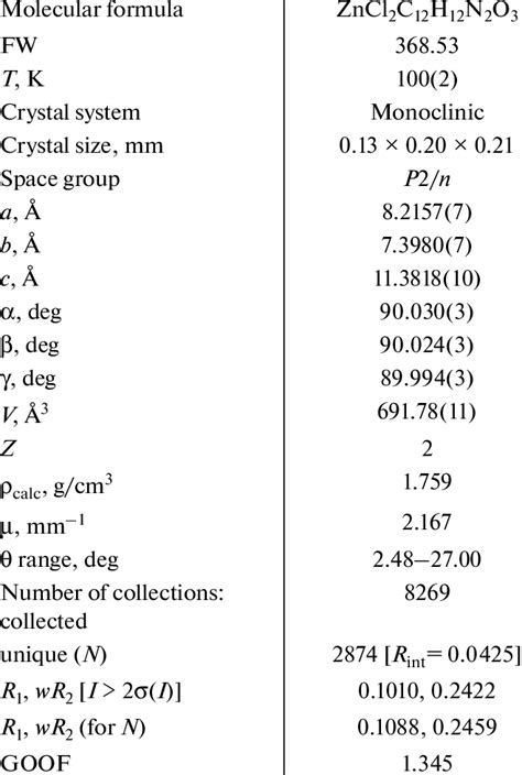 Crystallographic Data Details Of Data Collection And Characteristics
