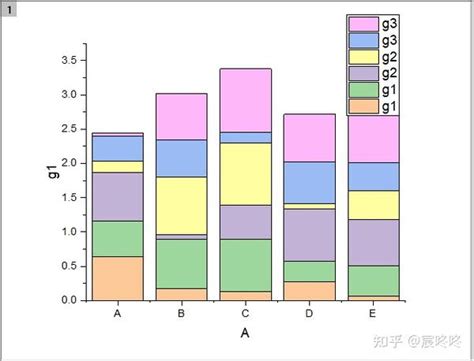 Origin：分组堆叠柱状图 知乎