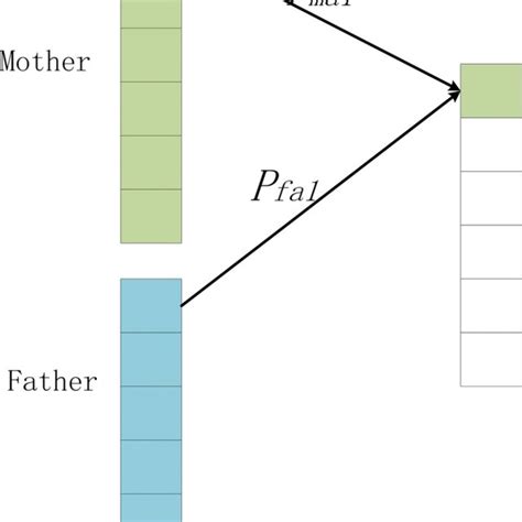 Proposed Cloud Orchestration System Architecture For Container Cluster Download Scientific