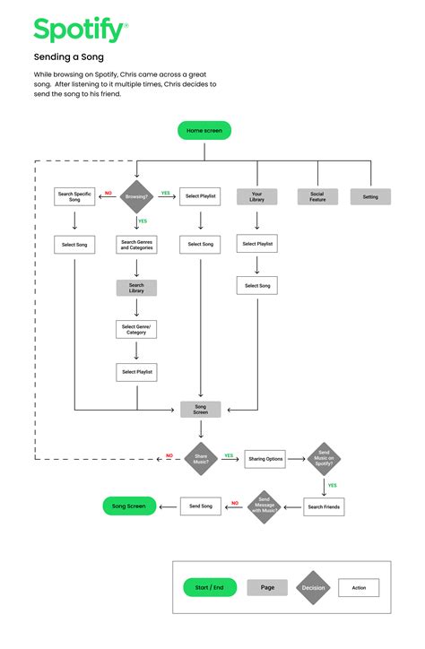 Spotify Feature — Atn Portfolio