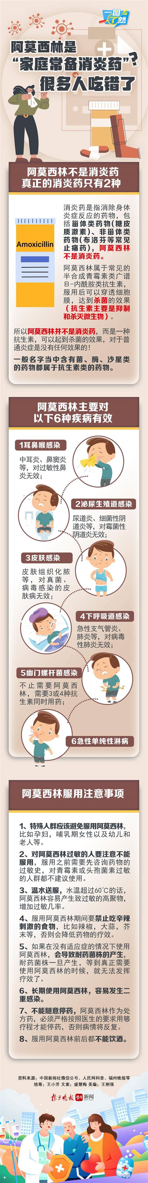 一图了然 ｜ 阿莫西林是“家庭常备消炎药”？很多人吃错了 老人 情况 药物