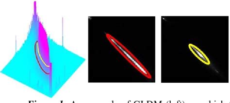 Figure 1 From Virus Image Classification Using Different Texture Descriptors Semantic Scholar