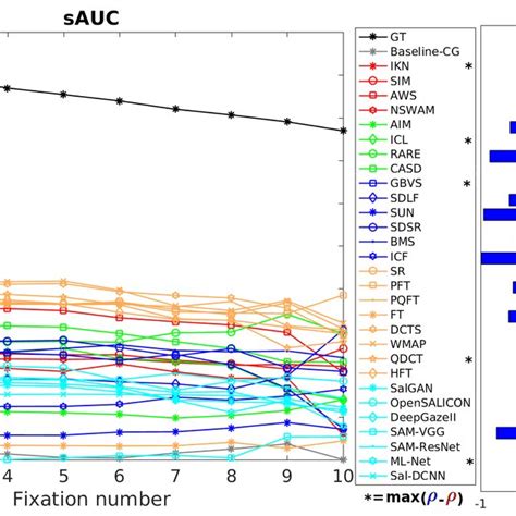 Examples Of Dataset Stimuli And Saliency Map Predictions Only Two
