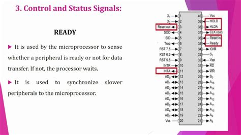 8085 Microprocessor Pin Diagram Youtube
