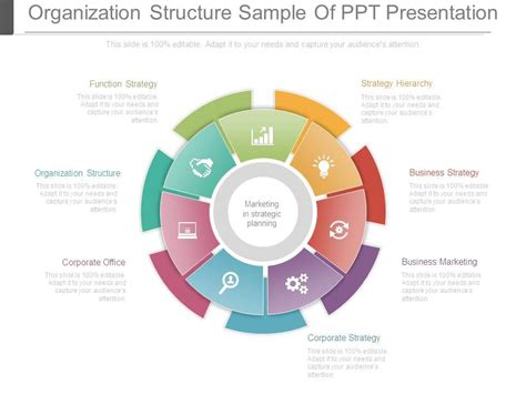 structure of presentation