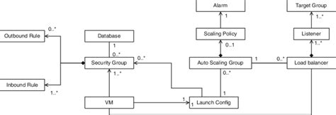 infrastructure metamodel inspired by the abstract syntax presented by