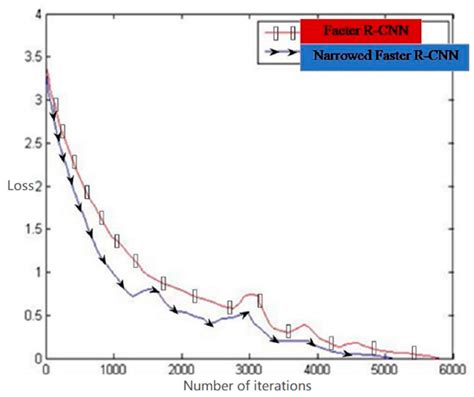 Ship Target Detection Algorithm Based On Improved Faster R Cnn
