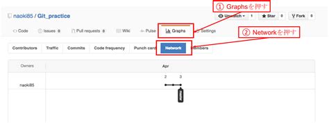 sourcetreeとgithubでgitの練習環境をつくる github qiita