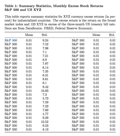 Table In Latex Created In Excel Latex TeX LaTeX Stack Exchange