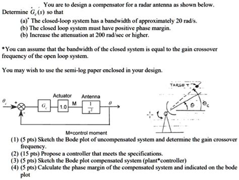 Solved You Are To Design A Compensator For A Radar Antenna As Shown