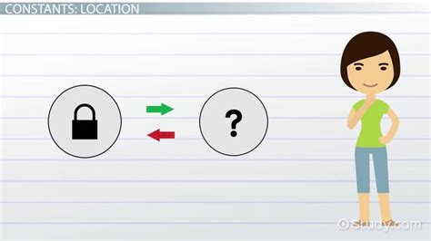 Constants In Science