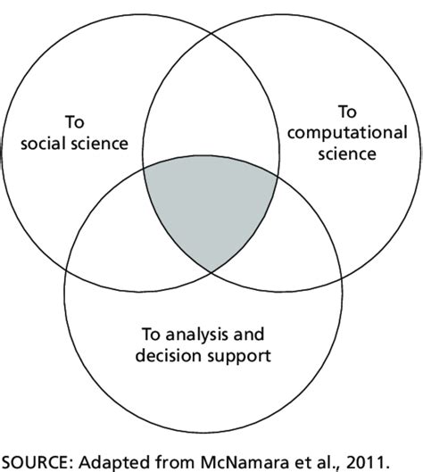 can large language models transform computational social science