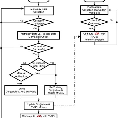 Dual Phase Vm Conjecture Algorithm Download High Quality Scientific