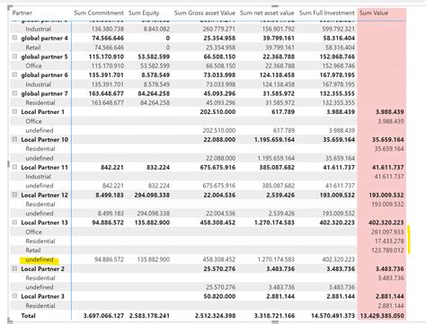 solved need to append 2 sets of data with different granu