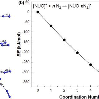 A Left Geometric Structures Of UNO NN N Up To N Download Scientific