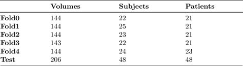 Table 1 From Artificial Intelligence In Fetal Resting State Functional Mri Brain Segmentation A