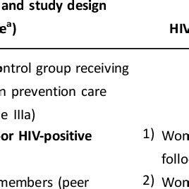 Conceptual Framework Depicting Why Sex Worker Interventions Have Not Download Scientific