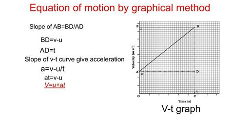Equation Of Motion From Graph
