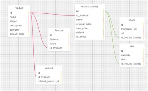 Rodrigo Gramitto On Linkedin Python Typescript Postgresql Docker