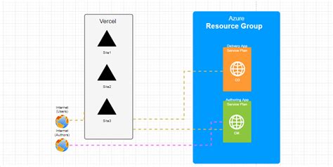 Headless Sitecore JSS Multi Site With NPM Workspaces DaveGoosem Com