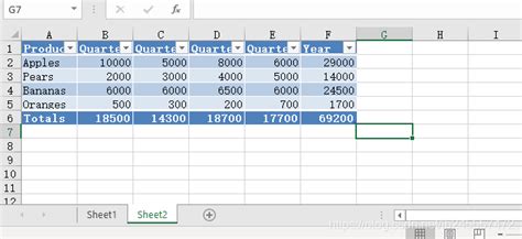 Pyexcel 简单用法 Csdn博客