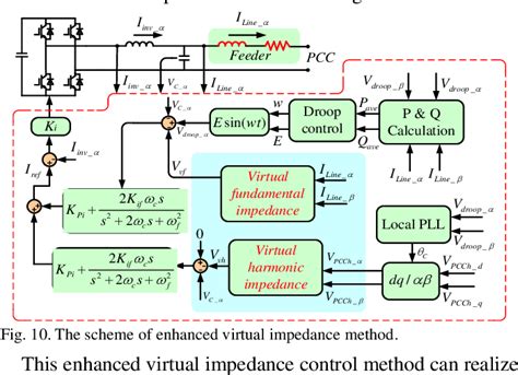 Figure 10 From Review Of Power Sharing Control Strategies For Islanding