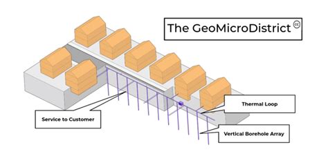 Geothermal Network Turns On In Framingham Celebrating The First In The