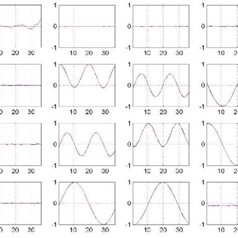 Pdf Mueller Matrix Microscopy