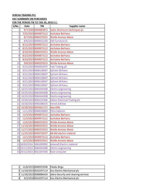 Input Vat Pdf