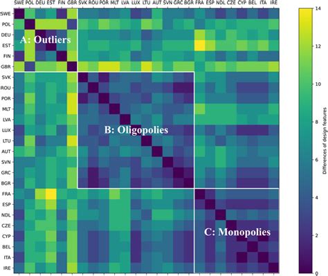 Pairwise Clustering Of The Responsibility Allocation Category M 16