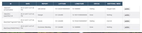 How To Update Firebase Value Using An Html Button Value Stack Overflow