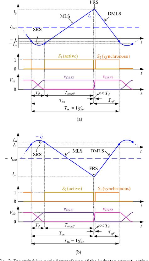 figure 2 from practical current derivation method for a highly accurate