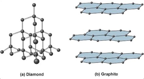A Diagram Of The Structure Of Diamond