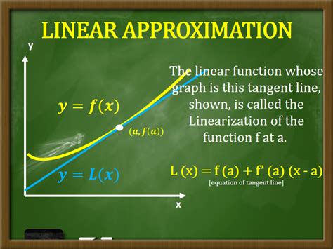 The Linear Approximation Calculator A Step By Step Guide Monomousumi