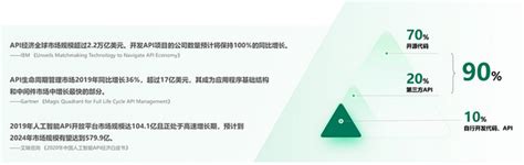 如何构建 Api 生态促进企业上下游合作 知乎