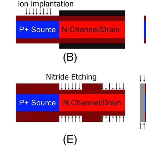 Impact of Ncd variations for Ncd ¹⁷ cm³ Ncd ¹⁸ cm³ Download Scientific